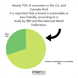 The Benefits to Going Green as a Business | Interco